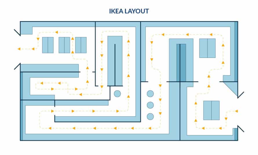 Retail Store Interior Design Trends & Ideas