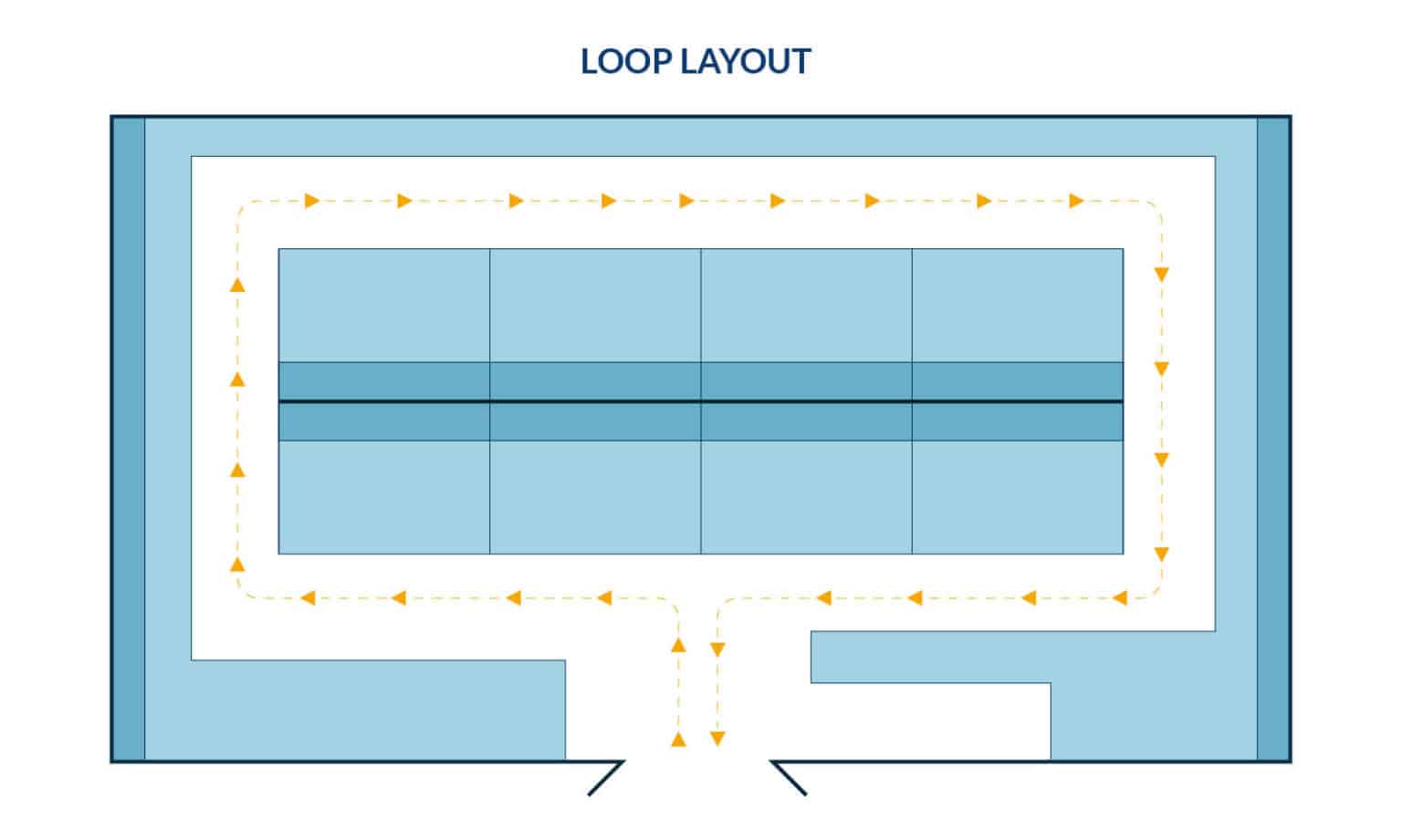 Retail Store Interior Design Trends & Ideas