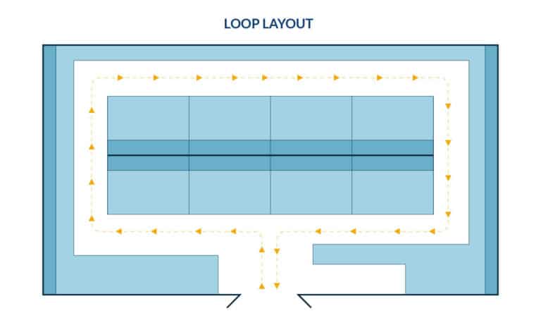 Retail Store Interior Design Trends & Ideas