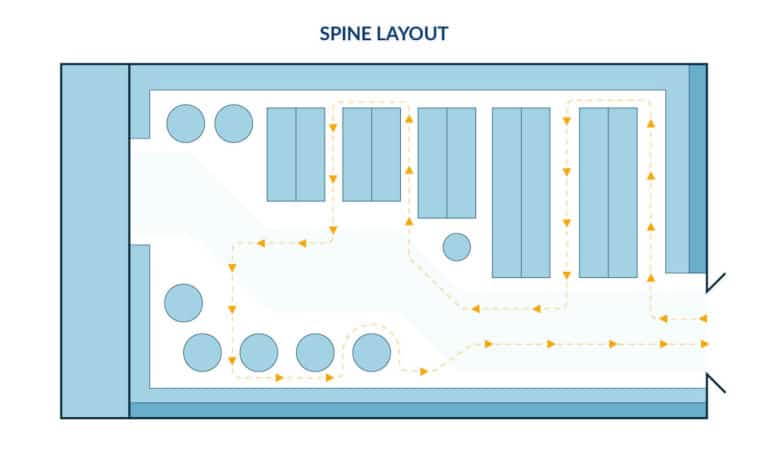 Retail Store Interior Design Trends & Ideas